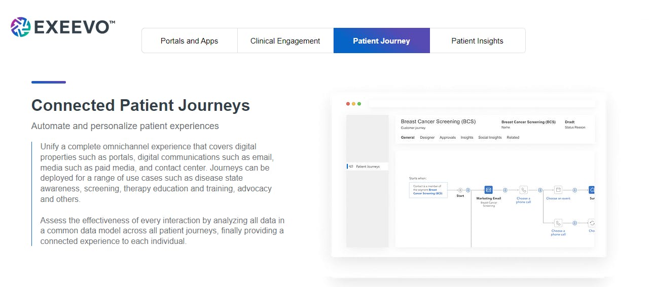 Exeevo Omnicare Pricing, Alternatives & More 2023 | Capterra