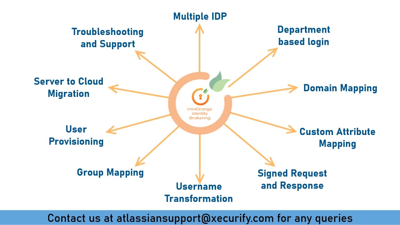 Jira Oauth Cost & Reviews - Capterra Australia 2025