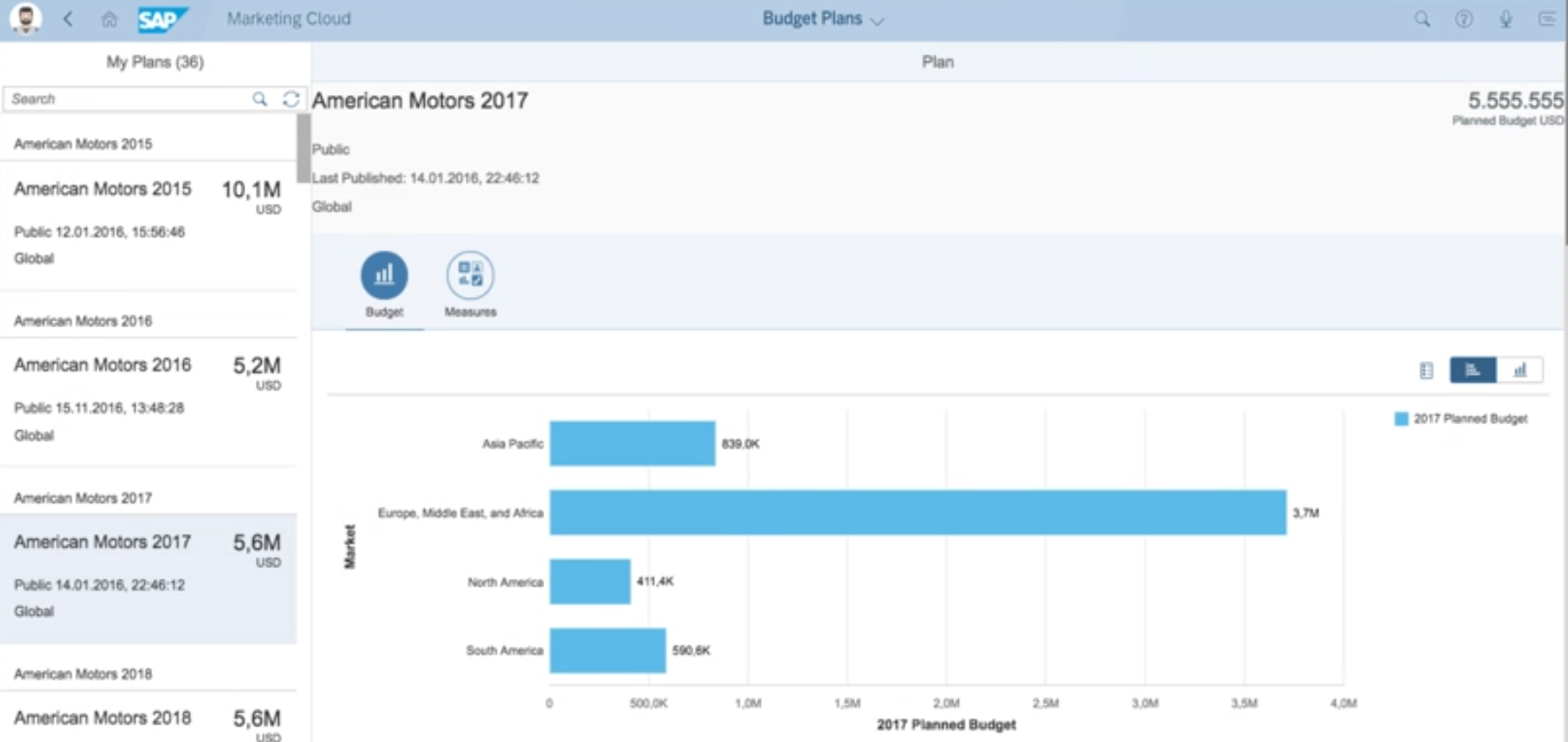 SAP Marketing Cloud | Reviews, Pricing & Demos - SoftwareAdvice AU