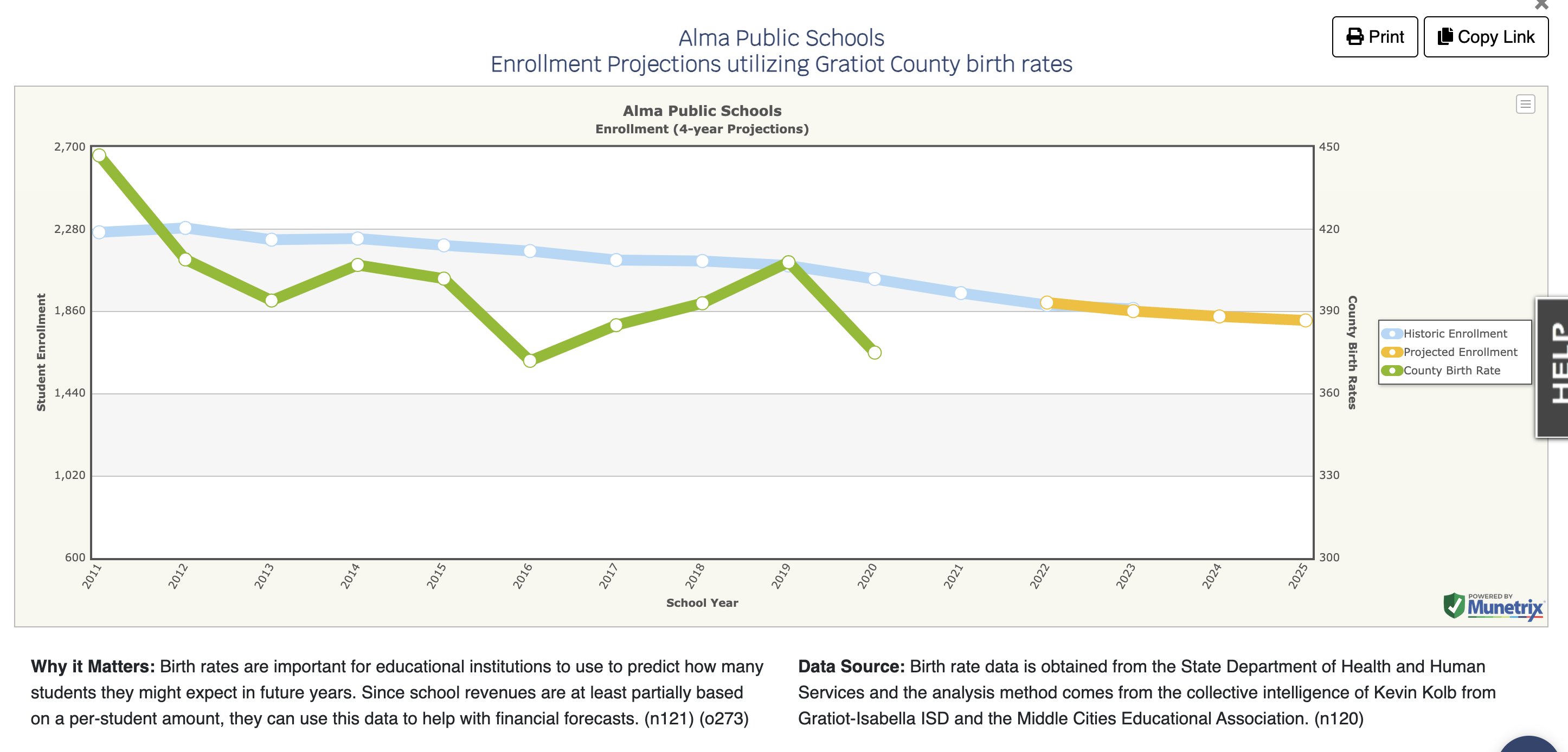 Munetrix Cost & Reviews - Capterra Australia 2025
