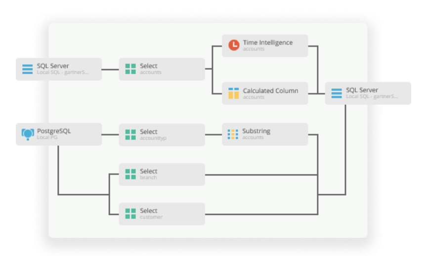 Pyramid Decision Intelligence Platform Software - 2024 Reviews, Pricing ...