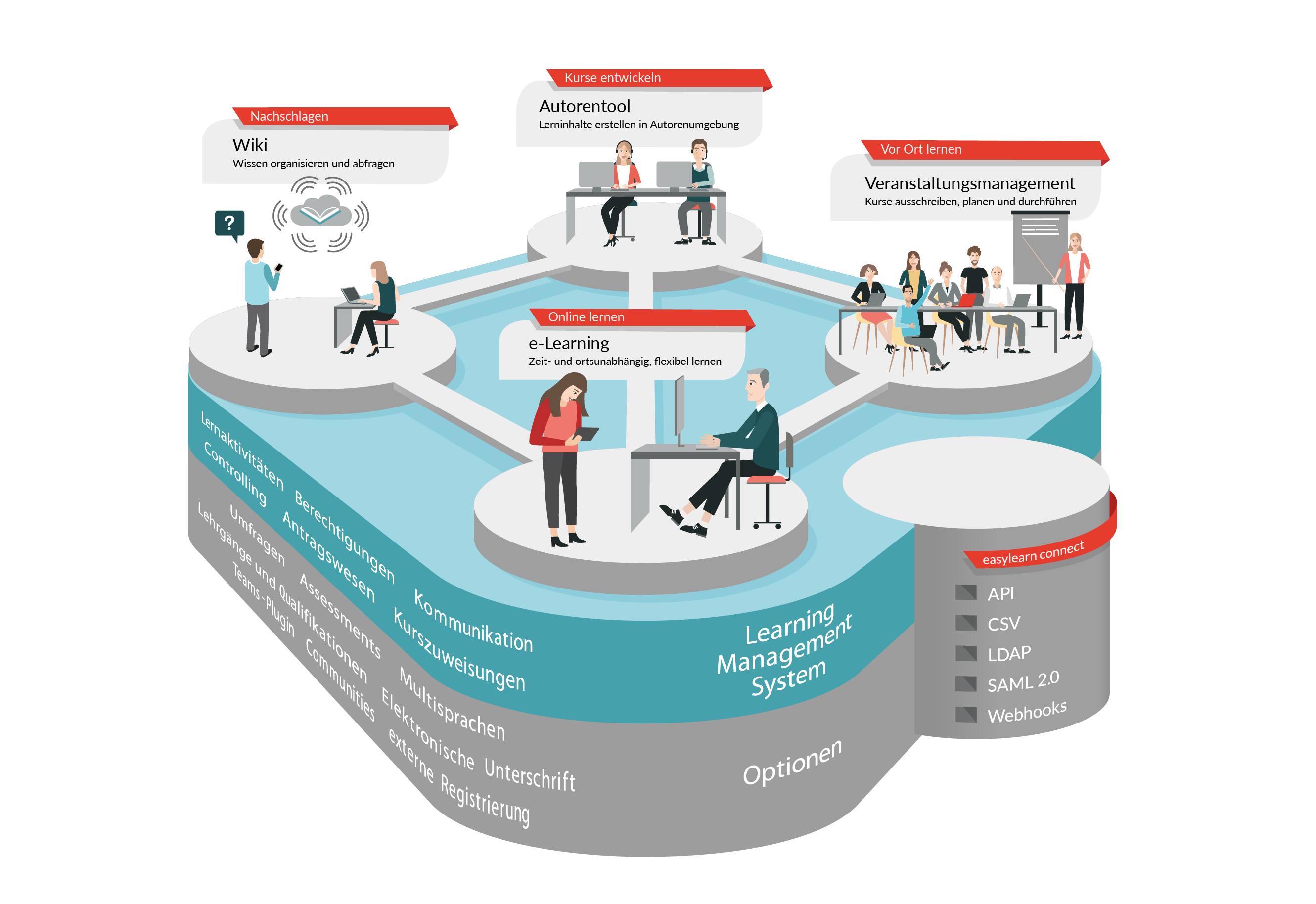 easylearn LMS Software - 2025 Reviews, Pricing & Demo