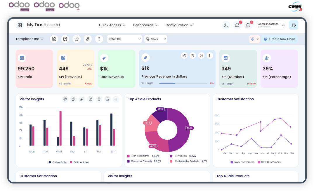 Dashboard Ninja with AI | Reviews, Pricing & Demos - SoftwareAdvice AU