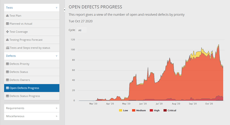 Panaya Smart Testing and Change Intelligence: precios, funciones y ...