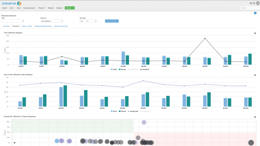Oneserve Software - 2025 Reviews, Pricing & Demo