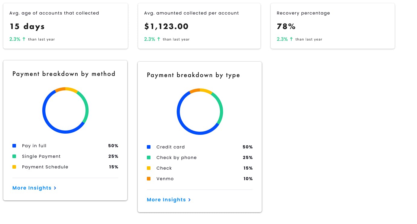 Dash Billing Pricing, Alternatives & More 2023 | Capterra