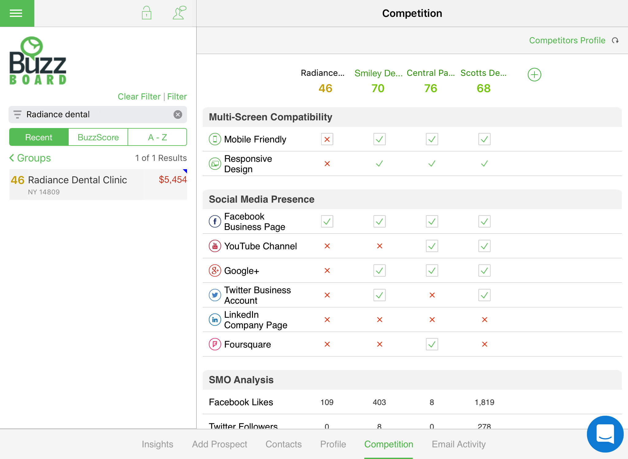 BuzzBoard | Reviews, Pricing & Demos - SoftwareAdvice GB