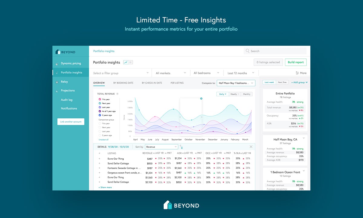 Beyond Reviews, Cost & Features | GetApp Australia 2022