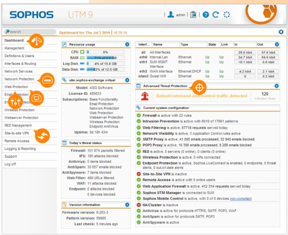 Sophos UTM Cost & Reviews - Capterra Australia 2025
