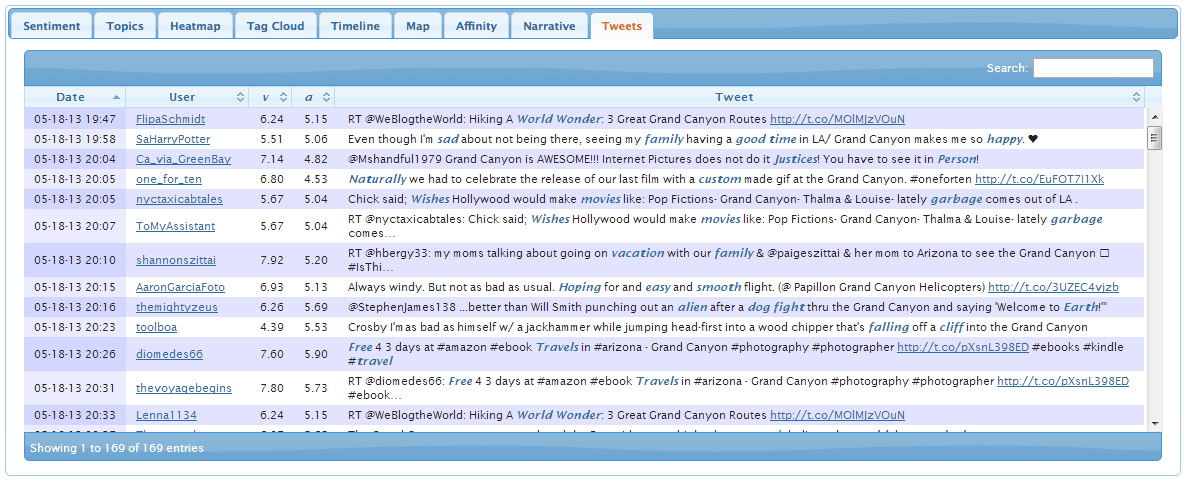 Tweet Sentiment Visualization App | Reviews, Pricing & Demos ...