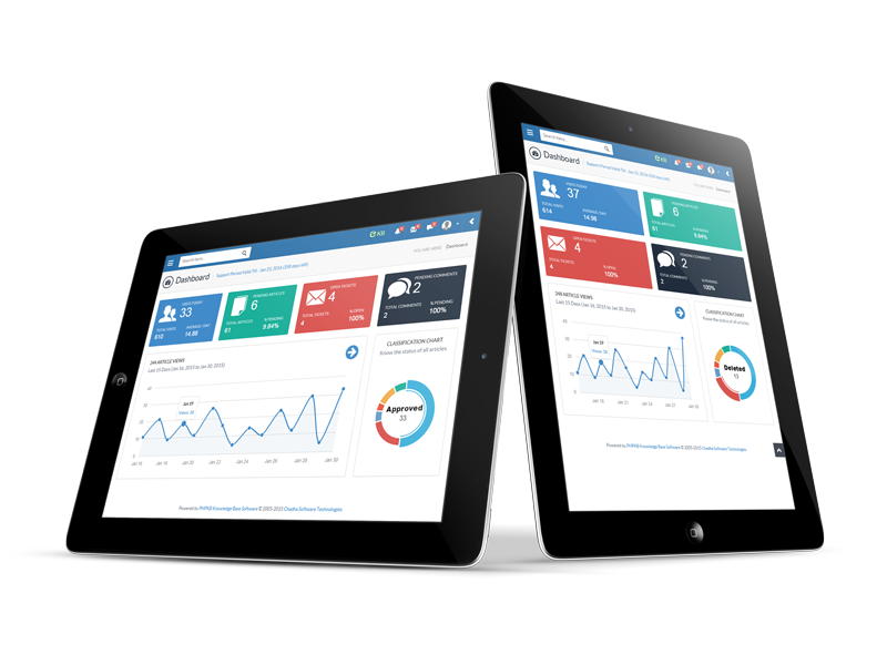 PHPKB - Opiniones, precios y características - Capterra España 2025