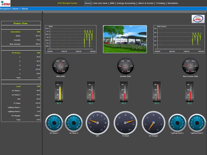 ETAP ADMS Reviews, Cost & Features | GetApp Australia 2025