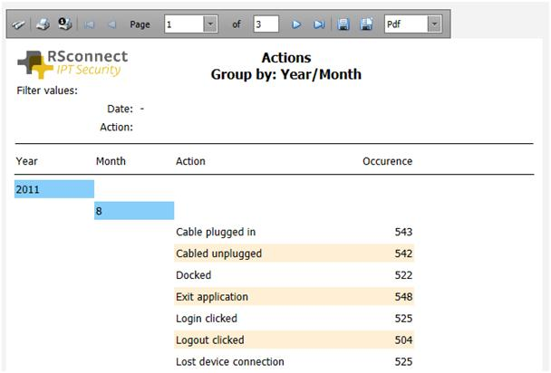 Active Login Manager Pricing, Cost & Reviews - Capterra UK 2025