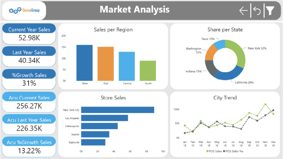 Catman Pricing, Alternatives & More 2025 | Capterra