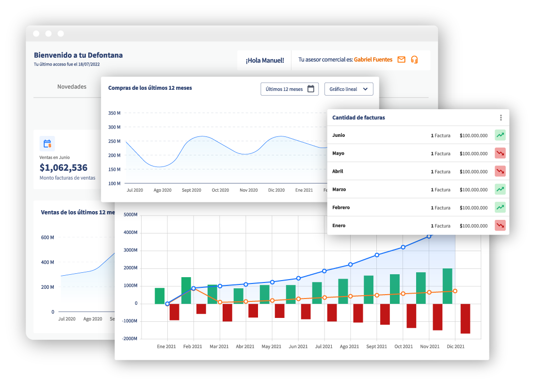 Defontana - Opiniones, precios y características - Capterra España 2025