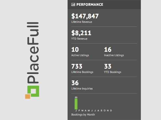 PlaceFull Cost & Reviews - Capterra Australia 2025