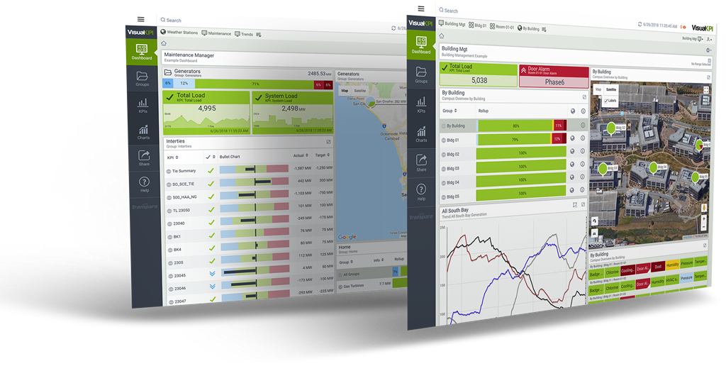 Visual KPI Reviews, Cost & Features | GetApp Australia 2025