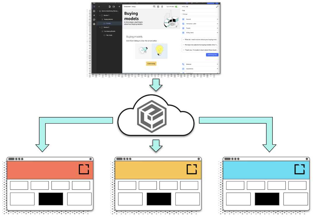 Evolve Software - 2024 Reviews, Pricing & Demo