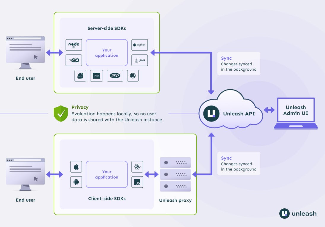 Unleash Software - 2025 Reviews, Pricing & Demo
