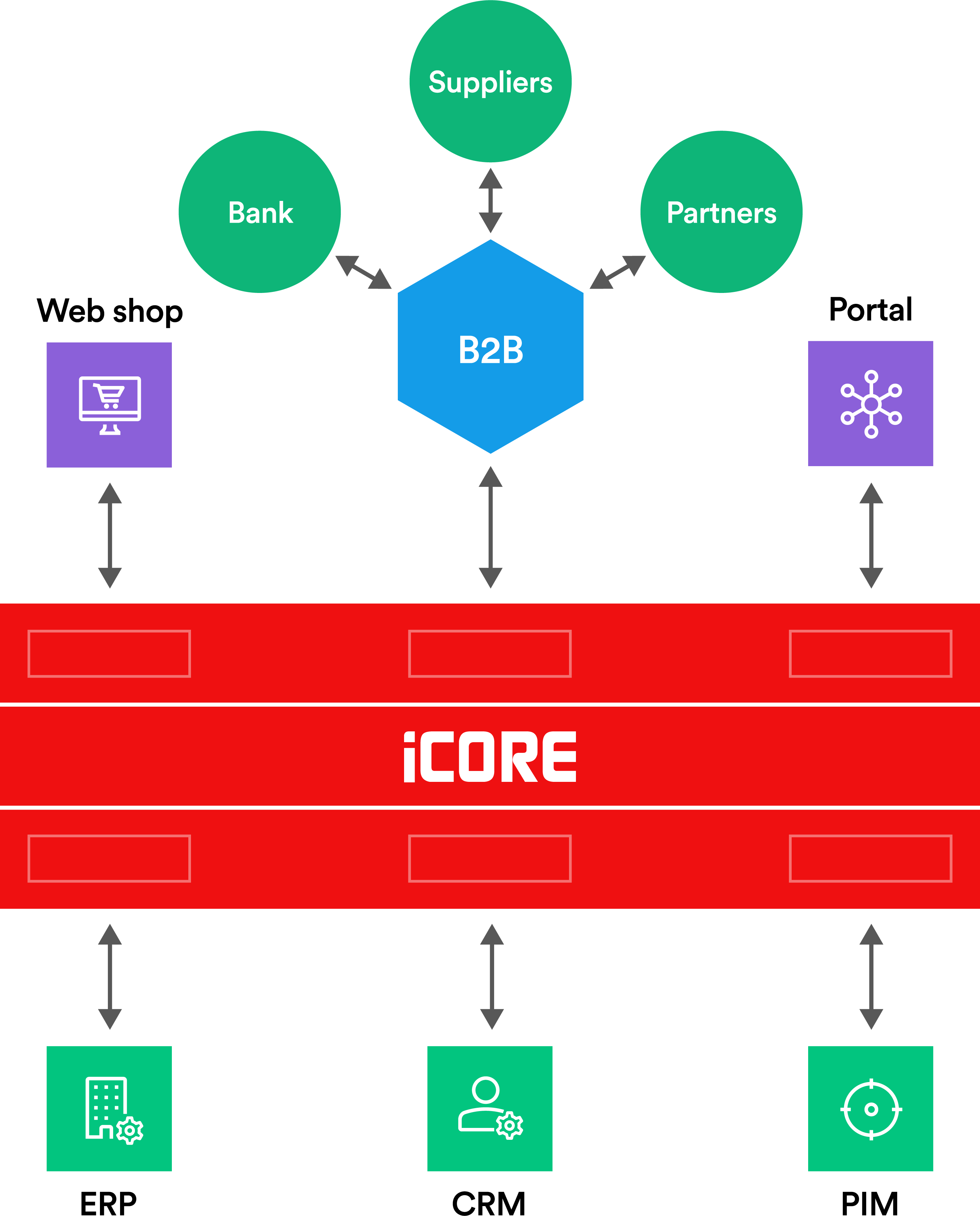 iCore Integration Suite Pricing, Alternatives & More 2025 | Capterra
