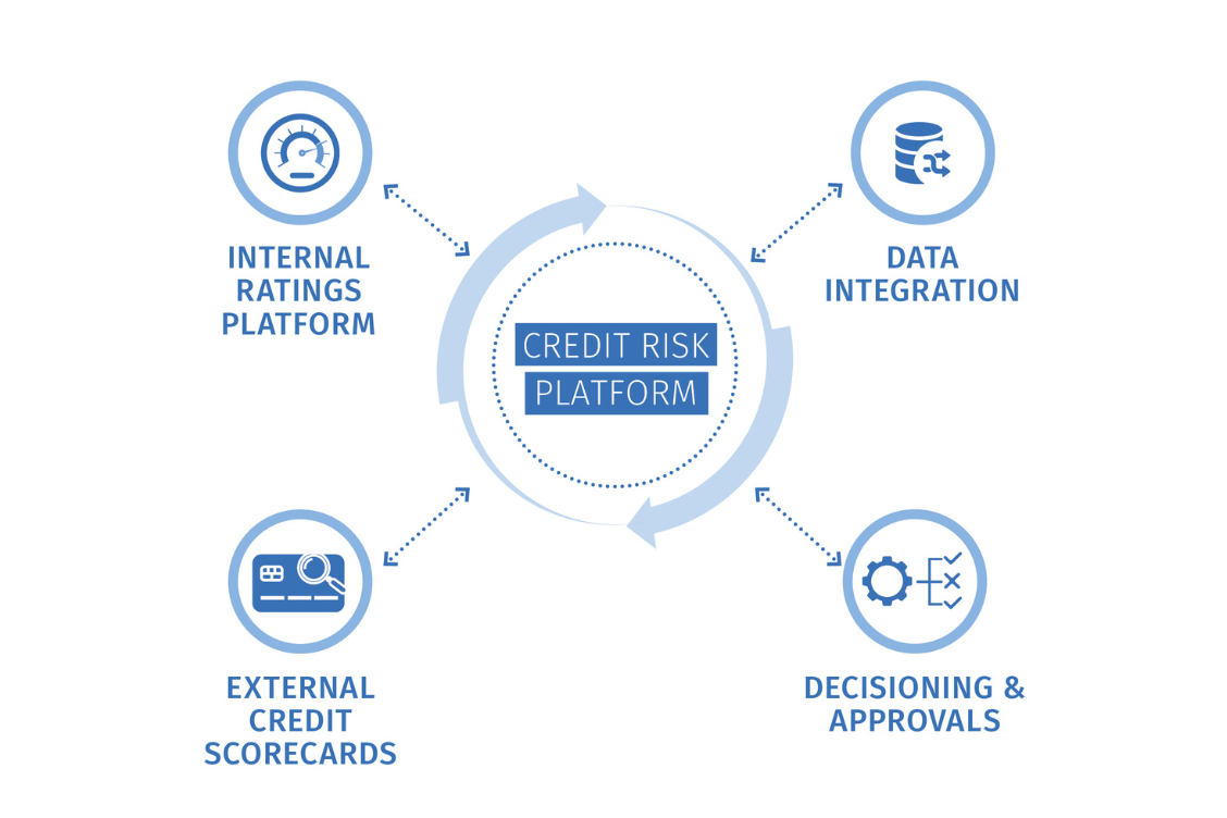 Credit Risk Platform Pricing, Alternatives & More 2023 | Capterra