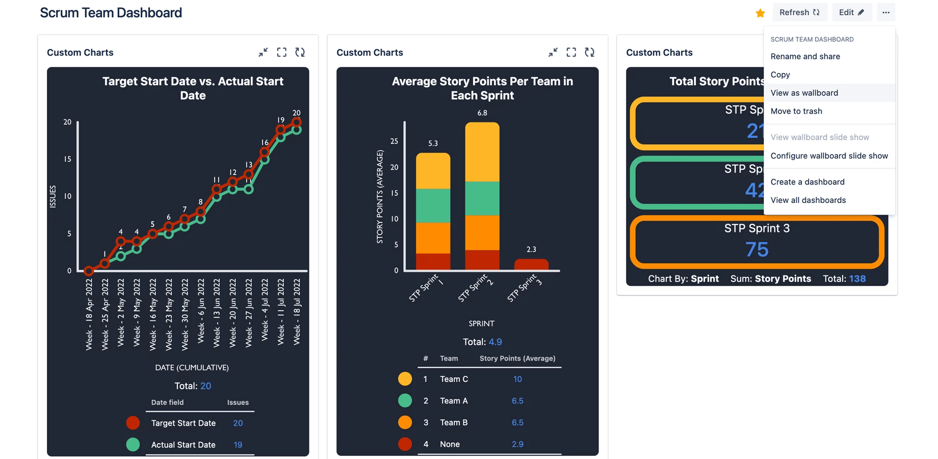 Custom Charts for Jira Reviews, Prices & Ratings | GetApp UK 2025