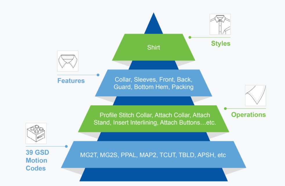Coats Digital - Opiniones, precios y características - Capterra España 2025