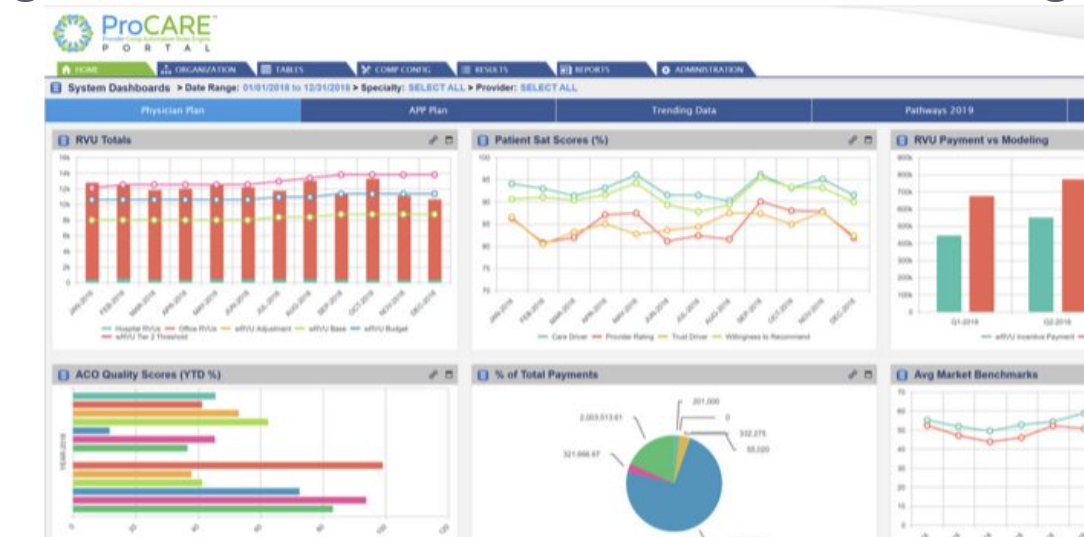 ProCARE Portal Software - 2025 Reviews, Pricing & Demo