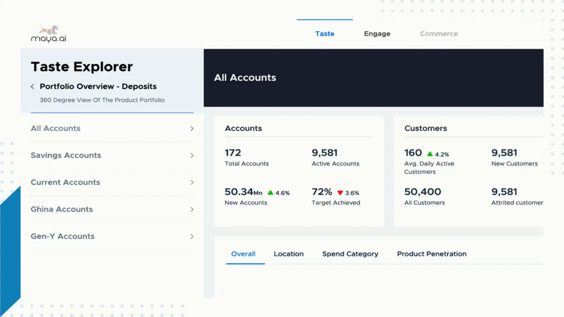 maya.ai Reviews, Pricing & Ratings | GetApp NZ 2024
