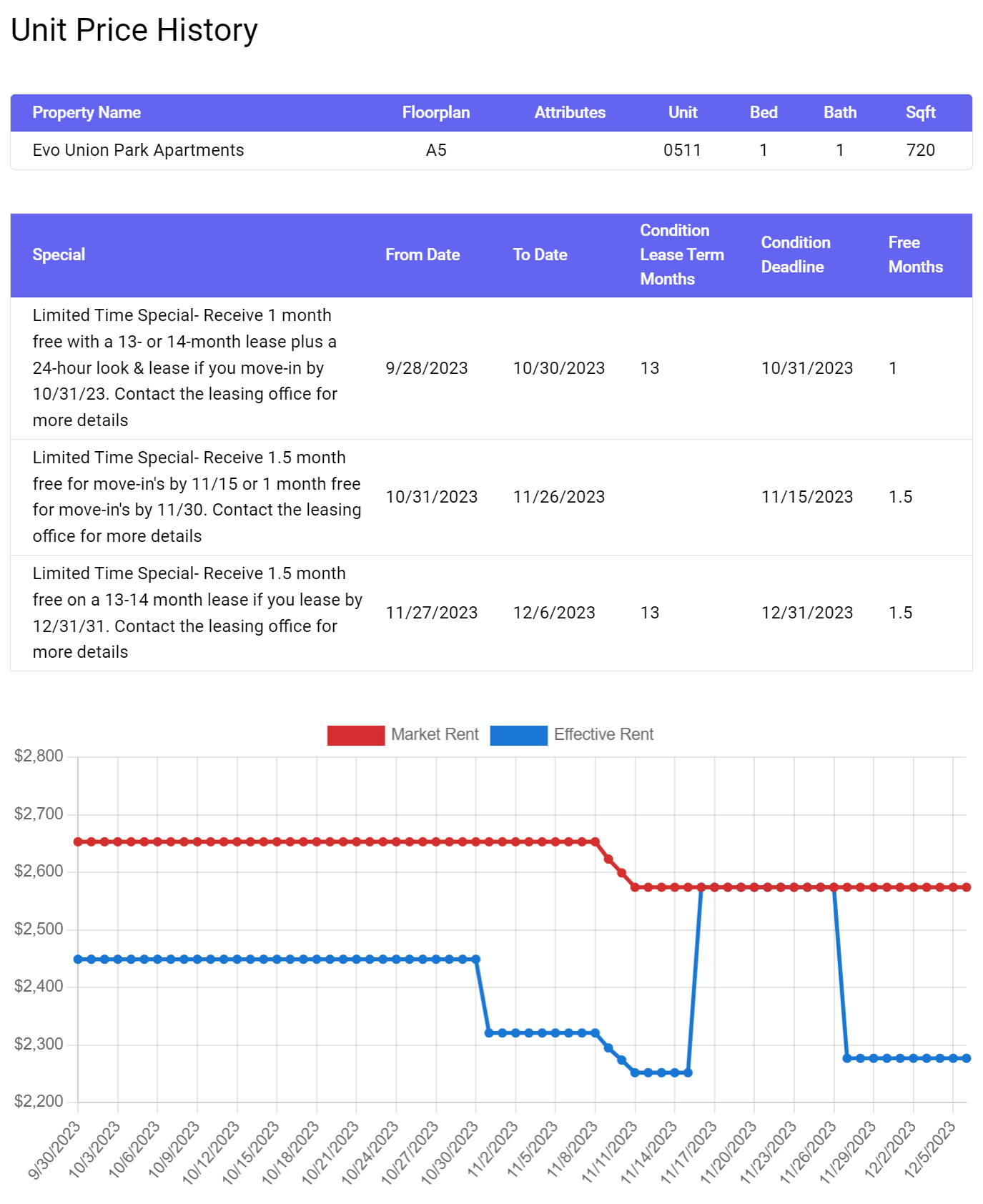 HelloData.ai Software - 2023 Reviews, Pricing & Demo