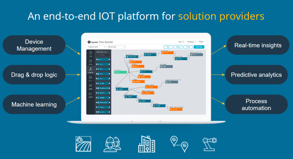 Rayven - Opiniones, precios y características - Capterra España 2022