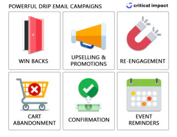 Critical Impact Reviews, Cost & Features | GetApp Australia 2026