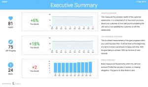 Kapta: precios, funciones y opiniones | GetApp México 2024