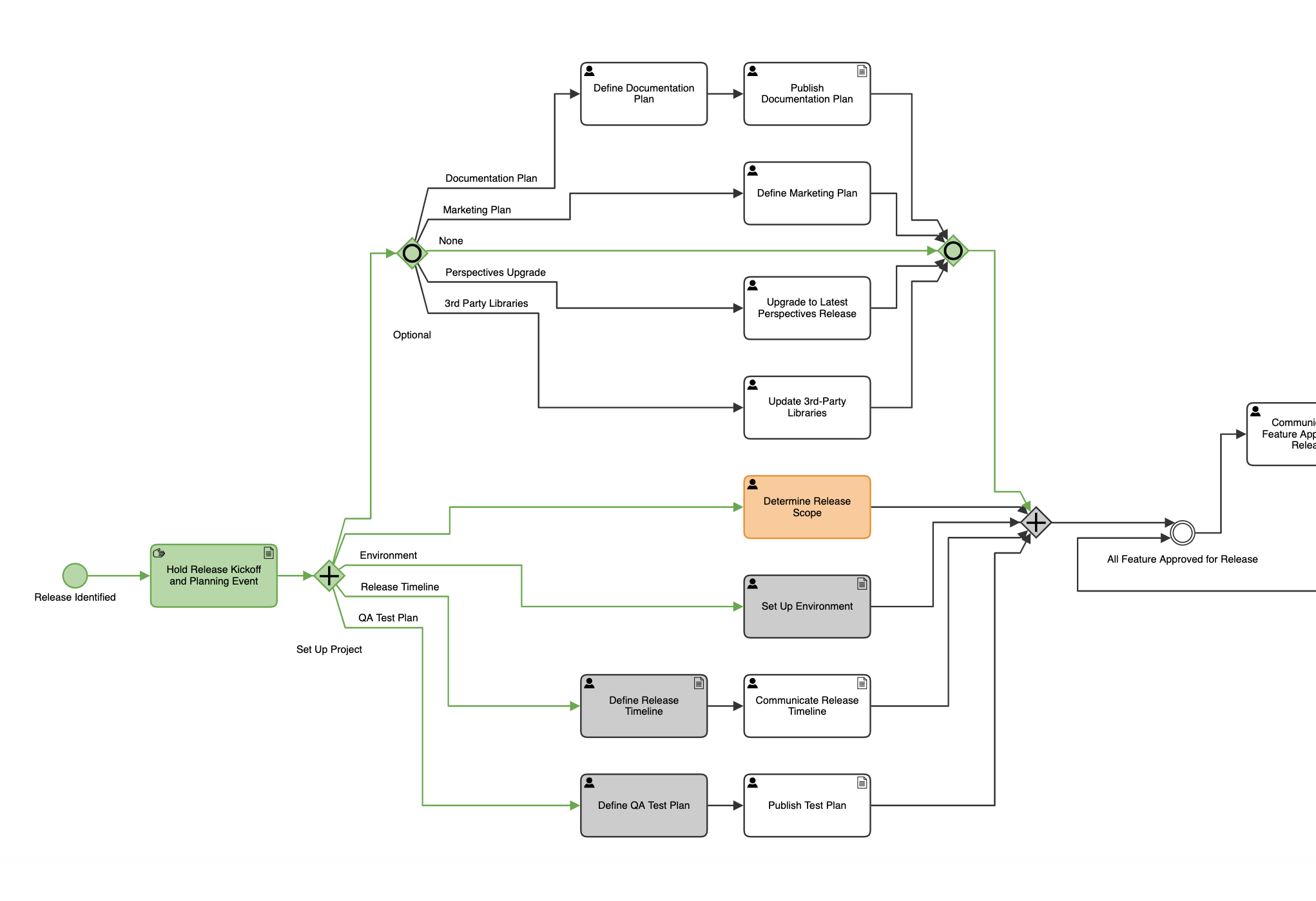 Tom Sawyer Business Process Reviews, Cost & Features | GetApp Australia 2026