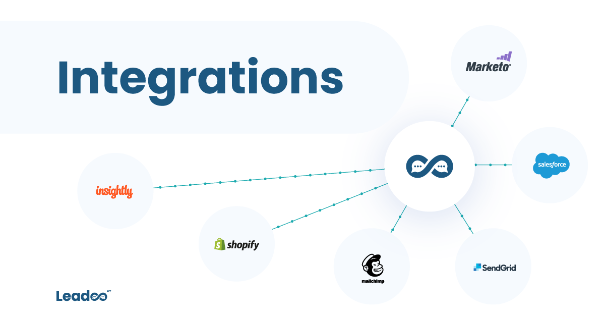 Leadoo Reviews, Cost & Features | GetApp Australia 2025