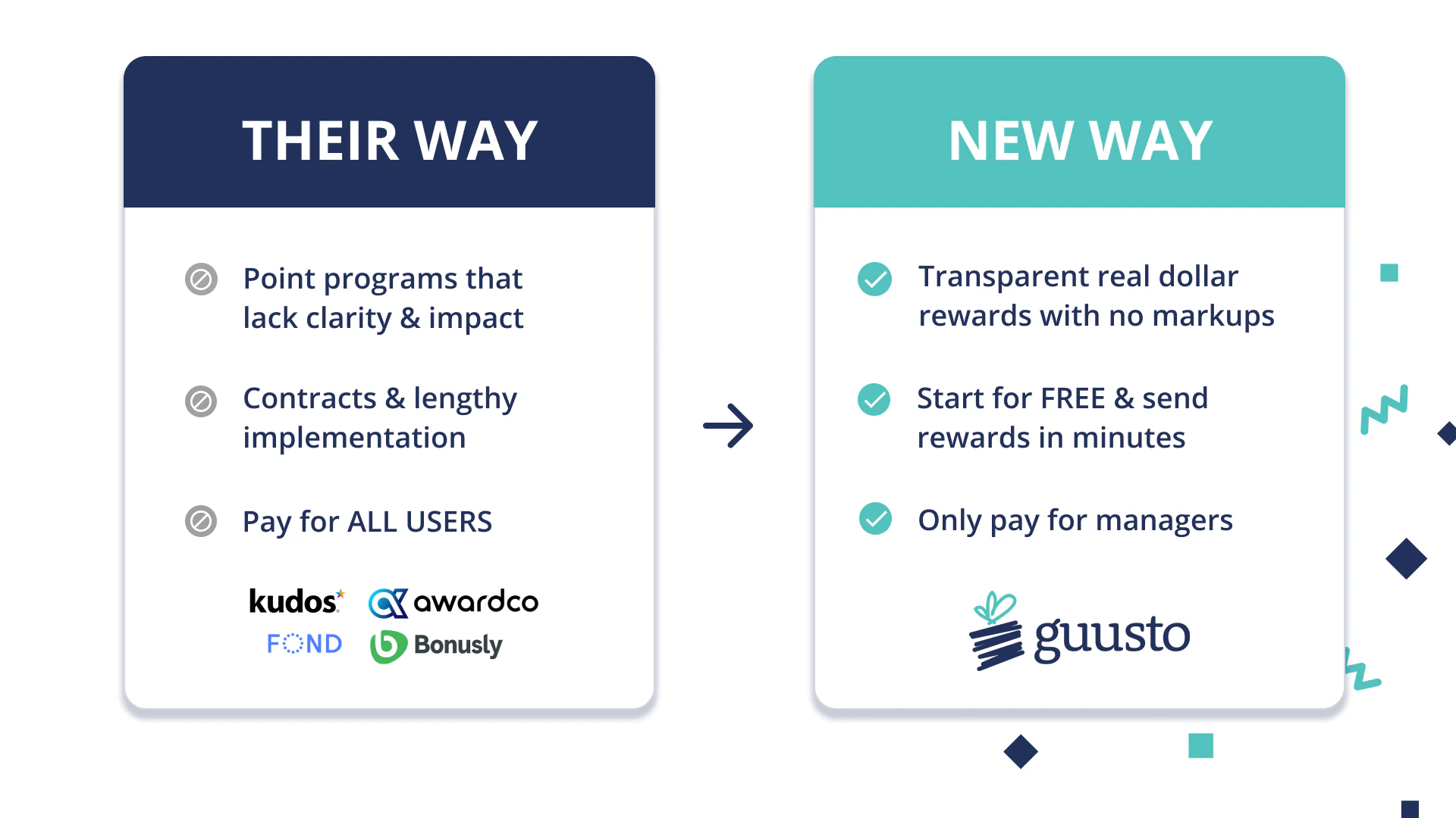 Guusto Pricing, Alternatives & More 2024 | Capterra