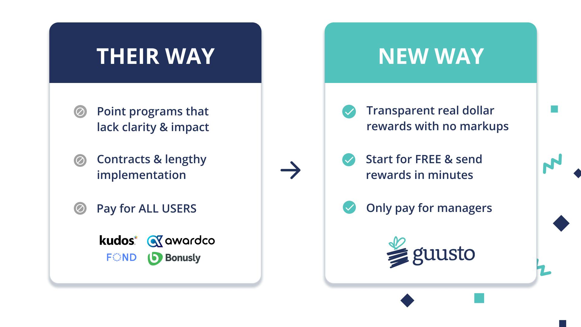 Guusto Pricing, Alternatives & More 2023 | Capterra