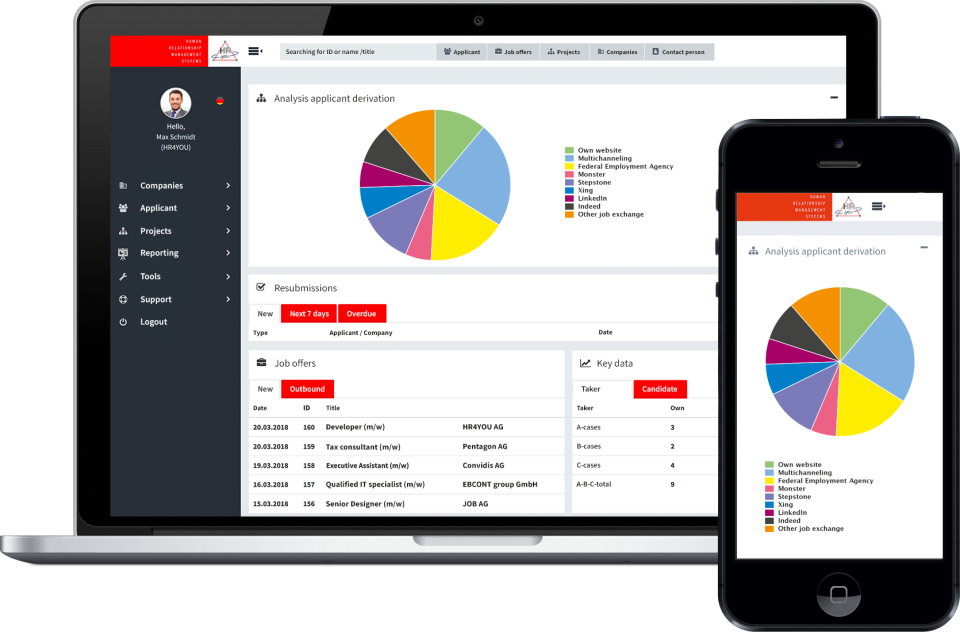 HR4YOU - Avis, notes, prix et abonnements - Capterra France 2024