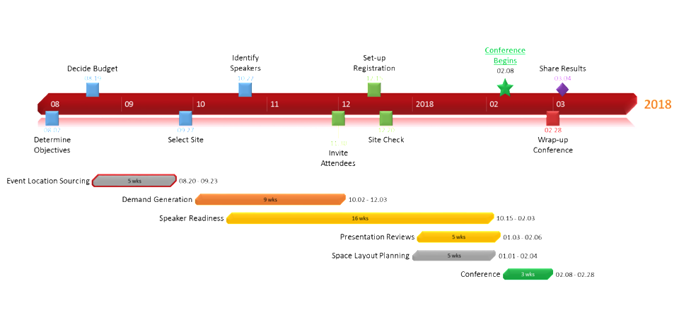 Office Timeline - Opiniones, precios y características - Capterra ...