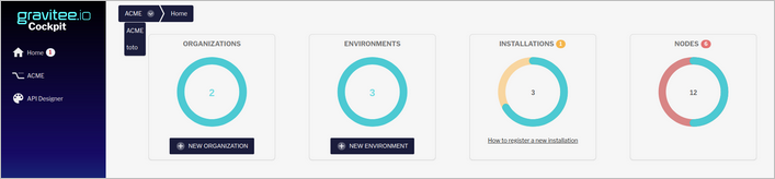 Gravitee.io API Management Reviews, Cost & Features | GetApp Australia 2025