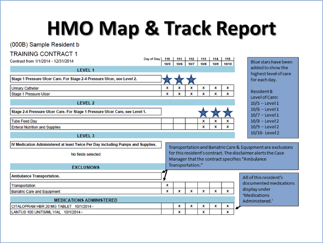 Dart Chart Software - 2024 Reviews, Pricing & Demo