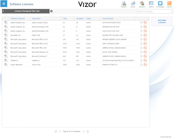 VIZOR IT Asset Management Reviews, Demo & Pricing - 2022