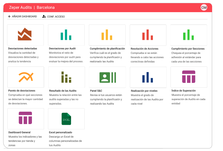 Zeper Audits Software - 2025 Reviews, Pricing & Demo