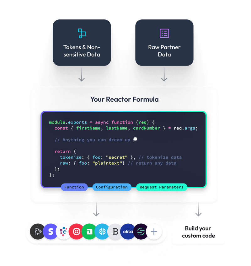 Basis Theory Pricing, Cost & Reviews - Capterra UK 2025
