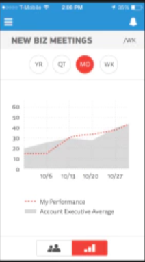LevelEleven | Reviews, Pricing & Demos - SoftwareAdvice AU