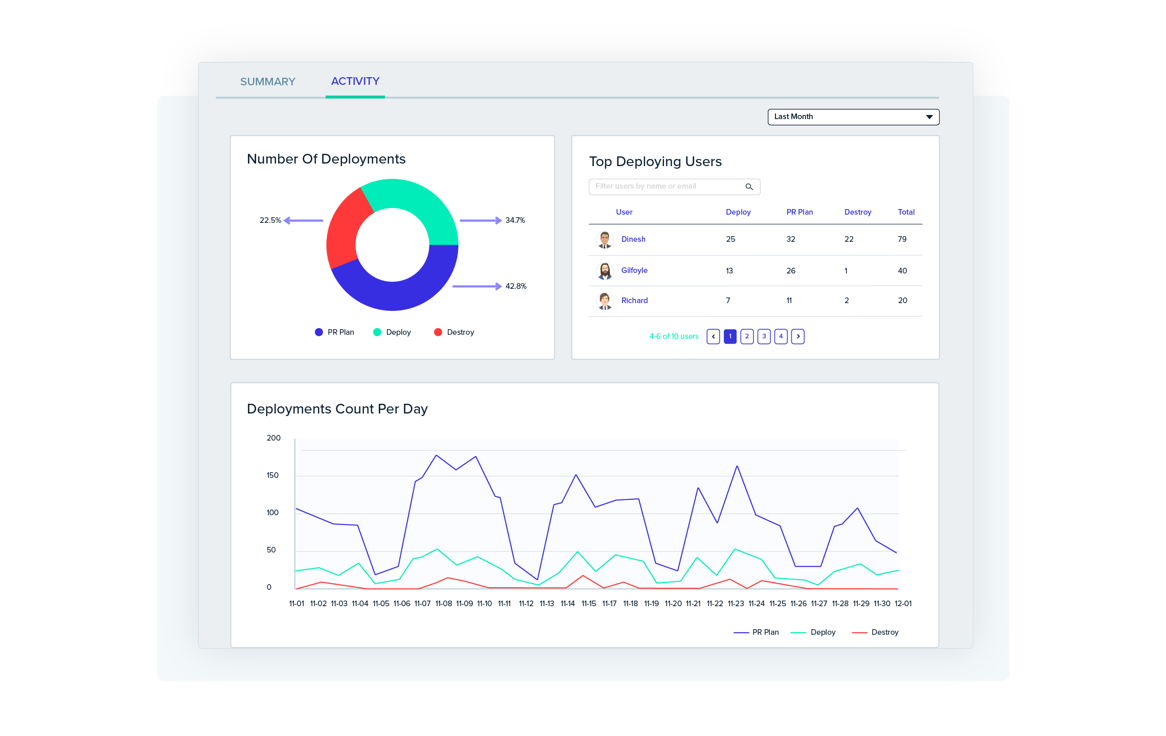 env0 Reviews, Cost & Features | GetApp Australia 2024