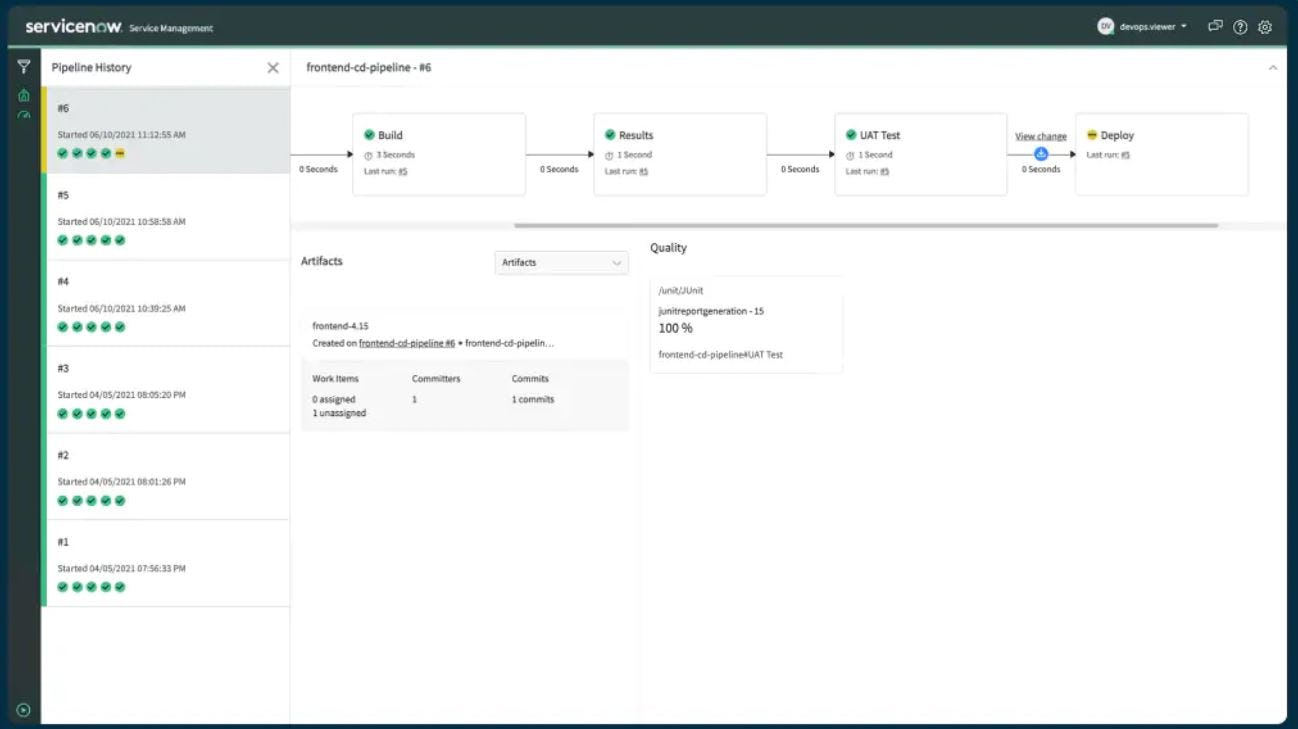 DevOps Software - 2024 Reviews, Pricing & Demo