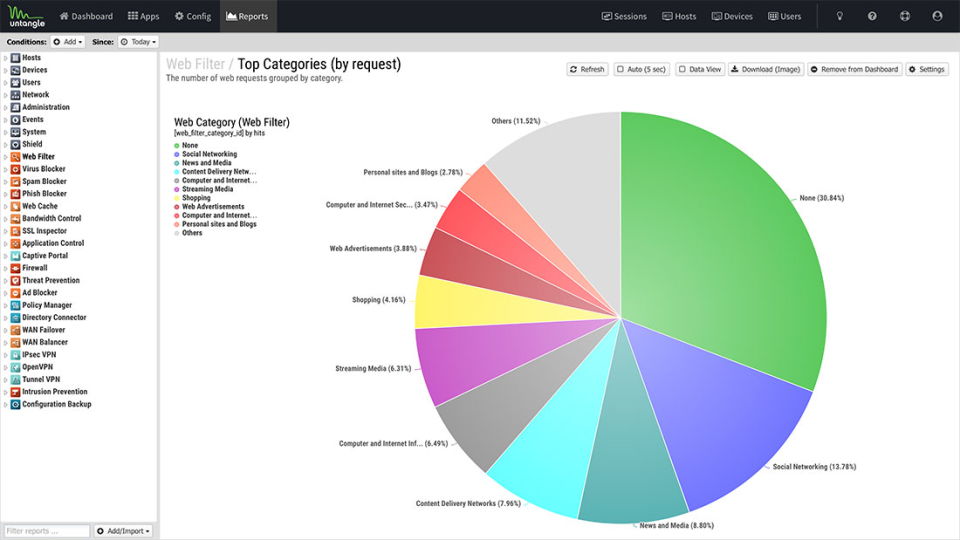 NG Firewall Reviews, Cost & Features | GetApp Australia 2025