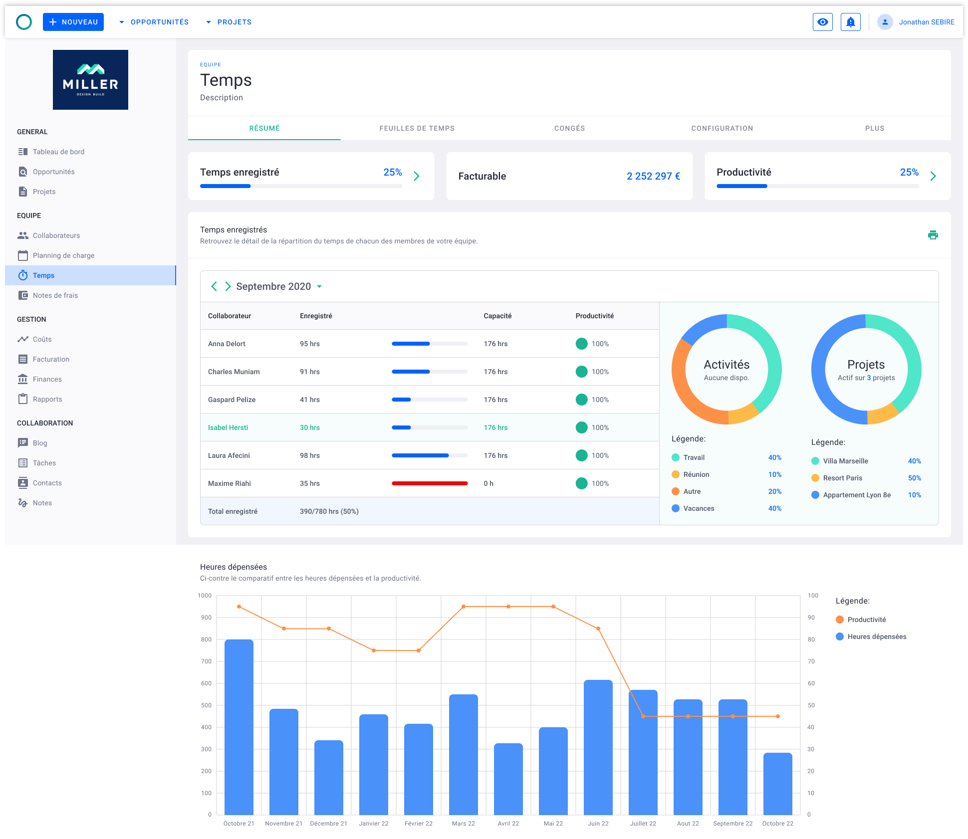 OOTI - Avis, notes, prix et abonnements - Capterra France 2025