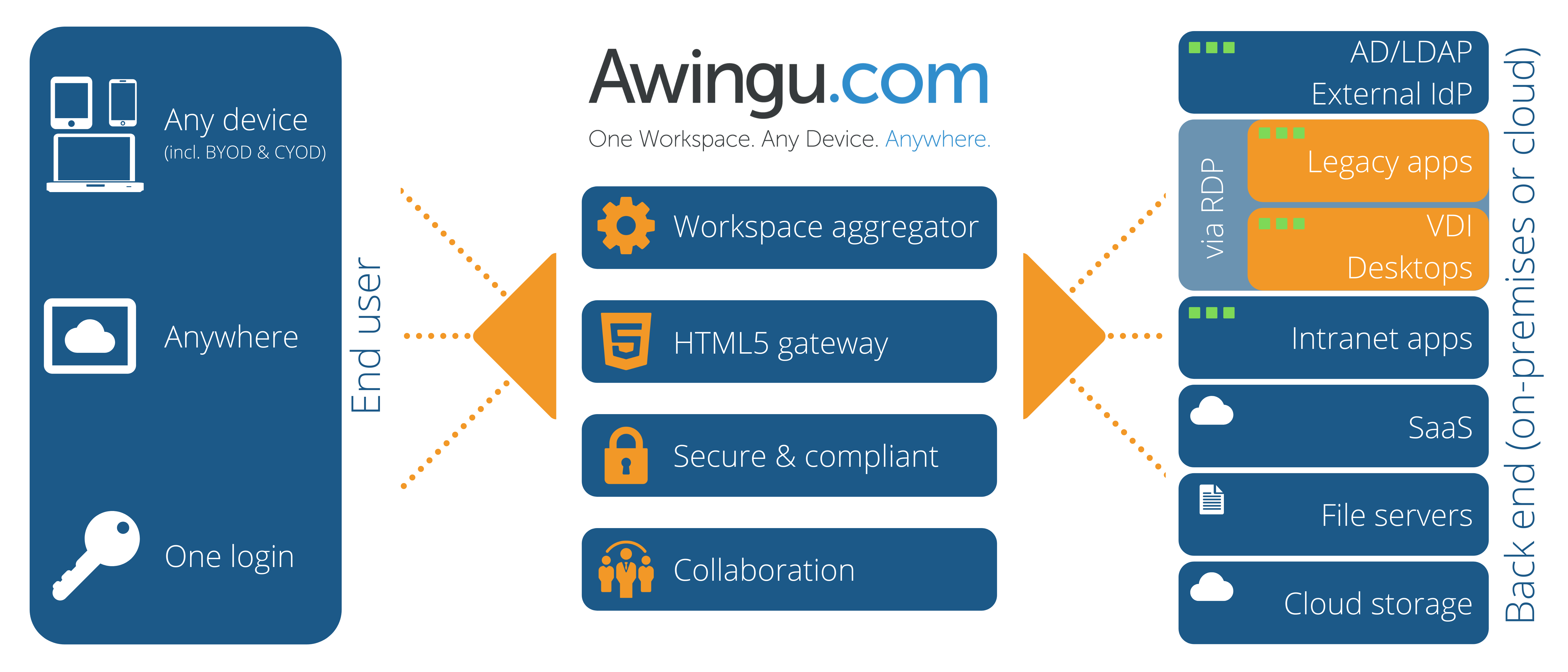Parallels Secure Workspace Reviews, Cost & Features | GetApp Australia 2025